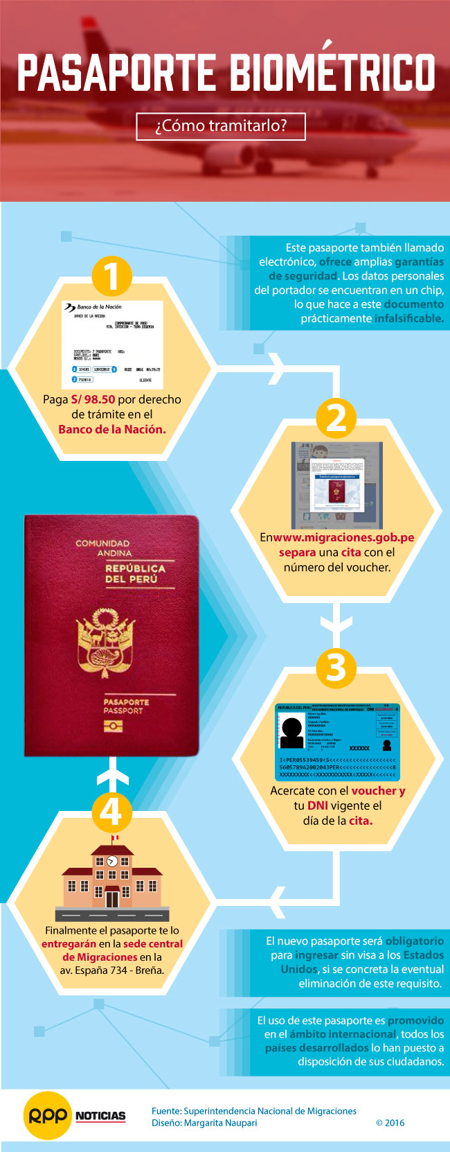 pasaporte biométrico electrónico | RPP Noticias