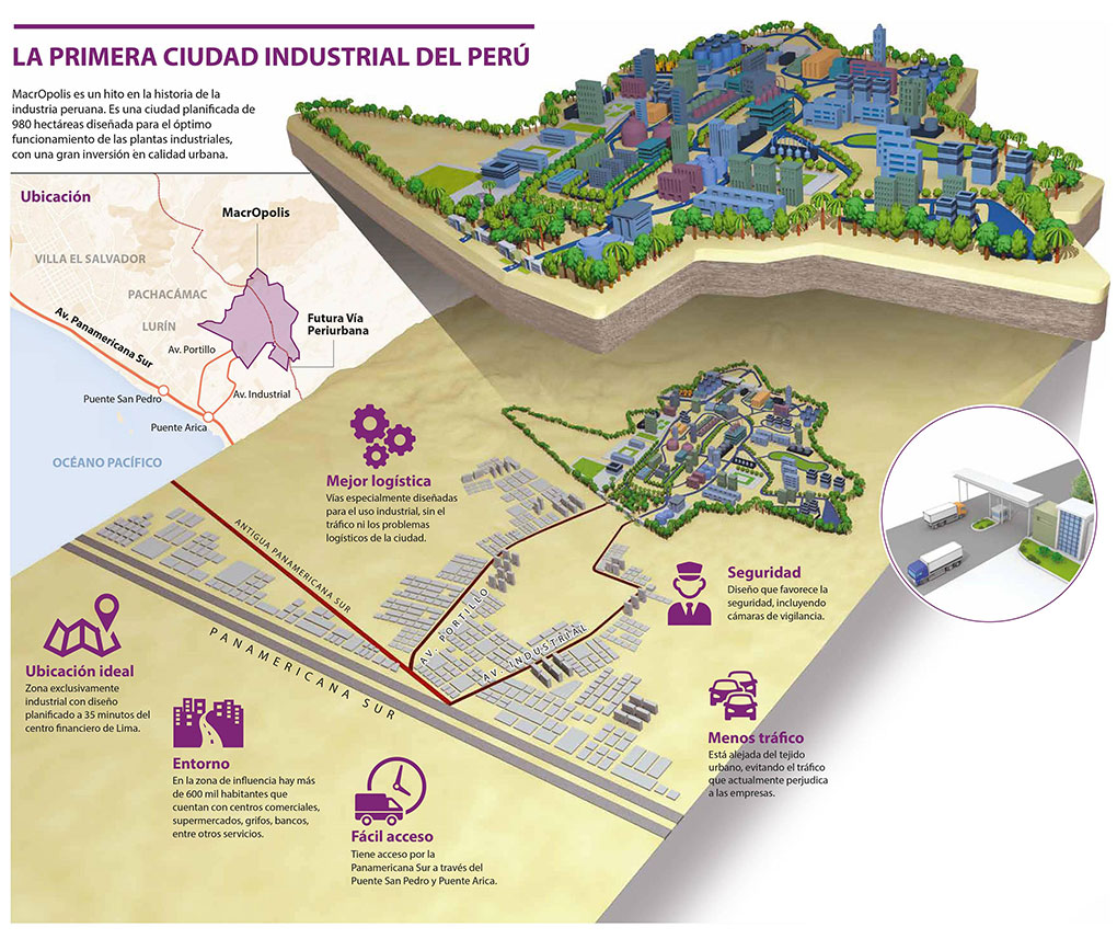 La primera ciudad industrial del Perú se construirá en Lurín y será así ...