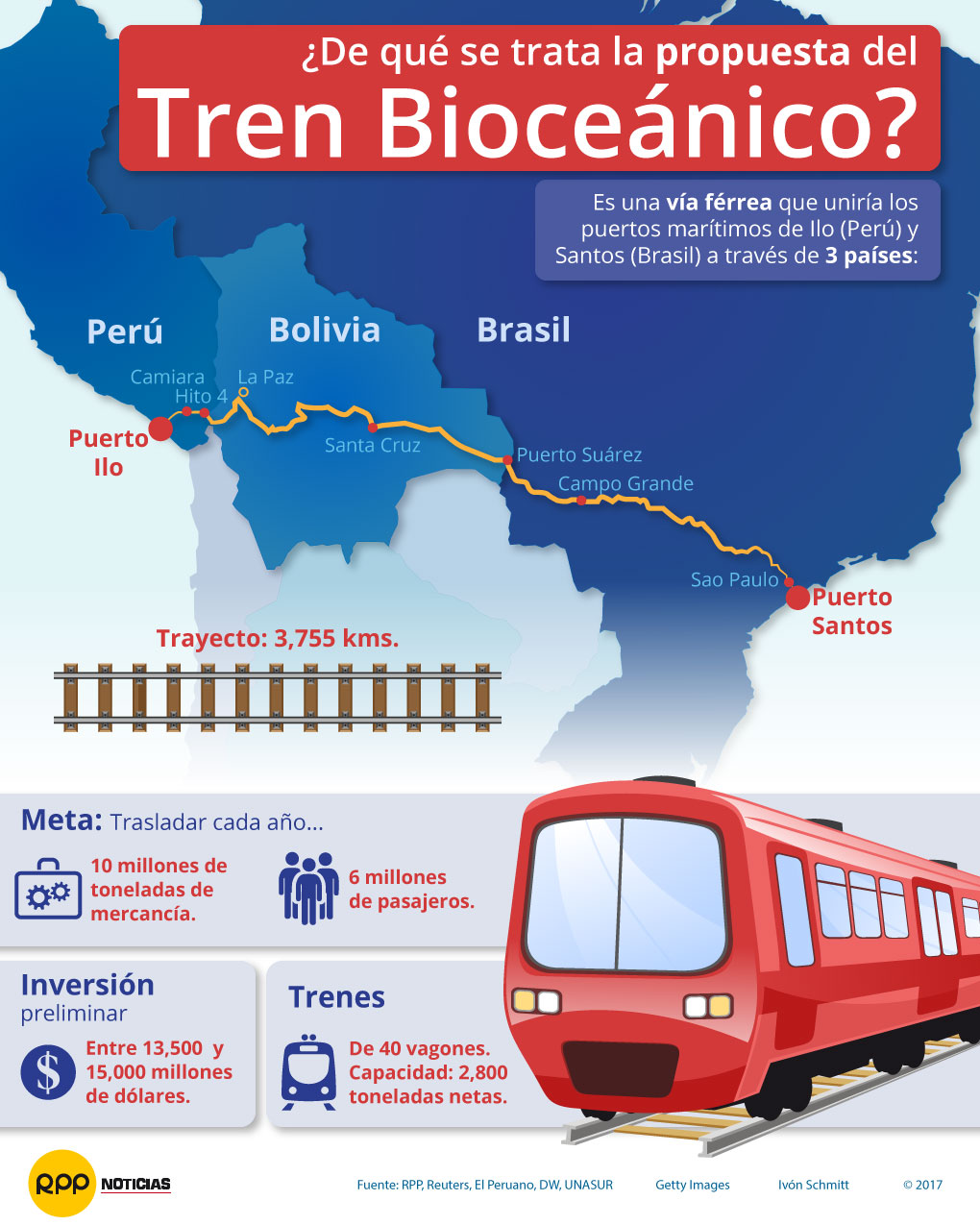 Infografía | ¿En qué consiste el proyecto del Tren bioceánico? | RPP ...
